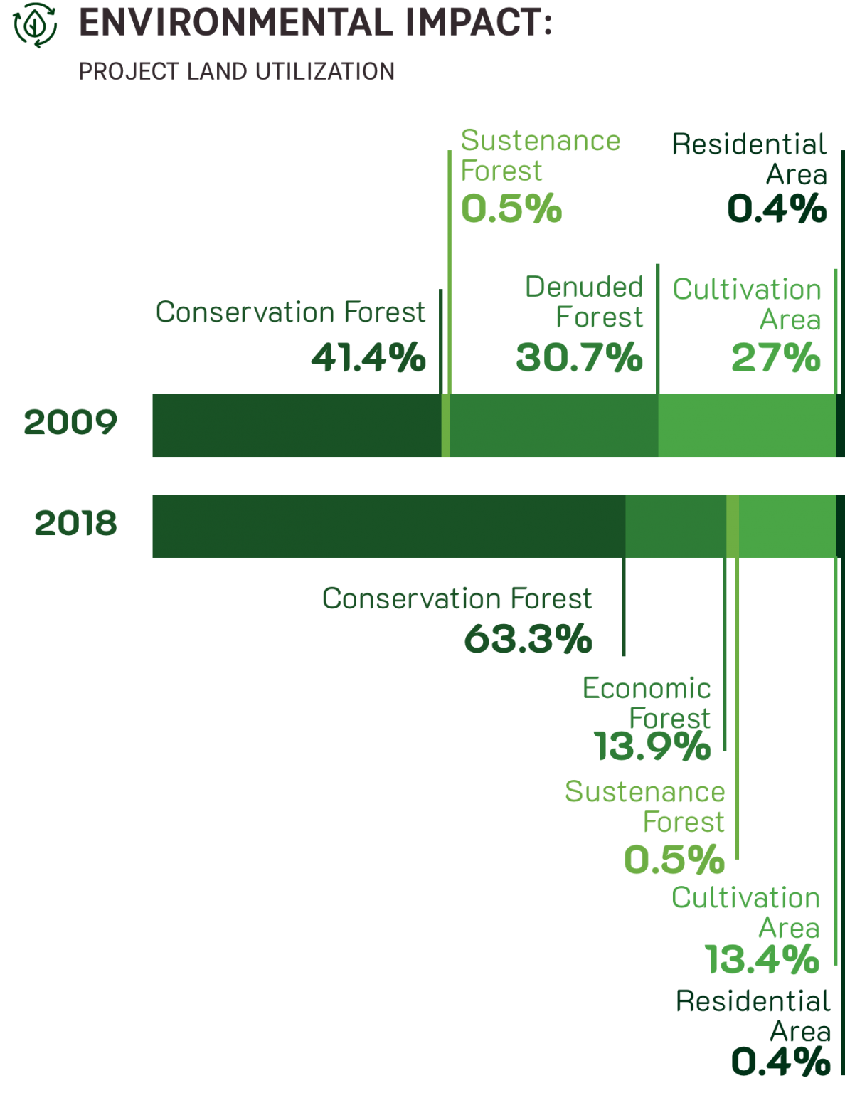 Nan Reforestation Project – Model National Sustainable Reforestation ...